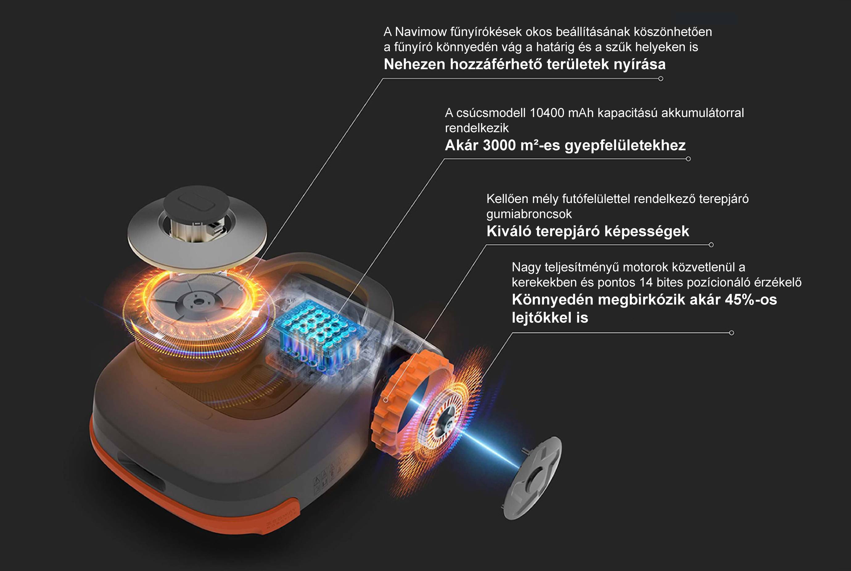 Segway Navimow Robotfűnyírók - Hivatalos Magyarországi Forgalmazó ...